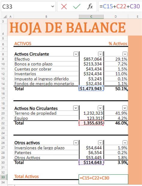 Hoja De Balance Gu A B Sica Para Principiantes