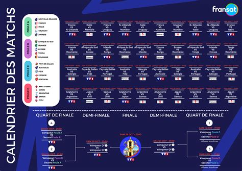 Coupe Du Monde De Rugby 2023 Vivez La Avec Le Meilleur De La Haute