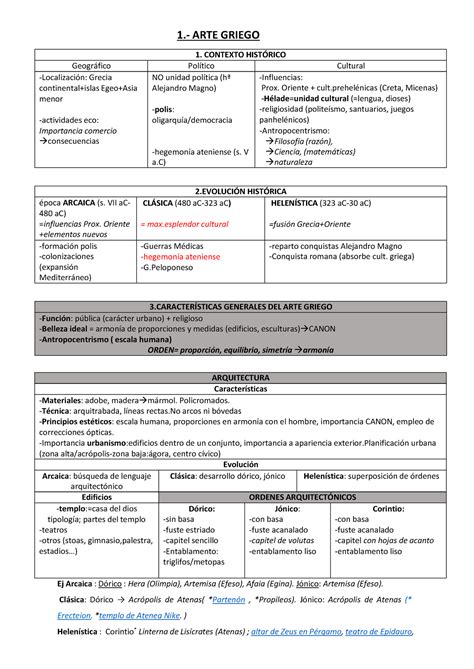 Esquema Arte Griego 1 ARTE GRIEGO 1 CONTEXTO HISTRICO Geogrfico