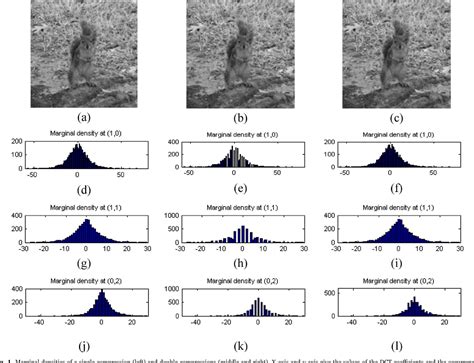 figure 1 from an approach to detecting jpeg down recompression and seam carving forgery under