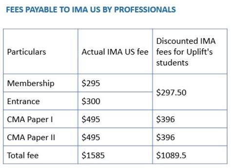 US CMA Fee Structure In USD And INR 2024 Uplift PRO