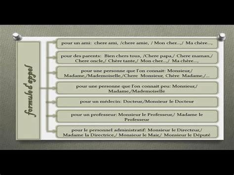 Mise Jour Imagen Lettre D Put Formule Politesse Fr