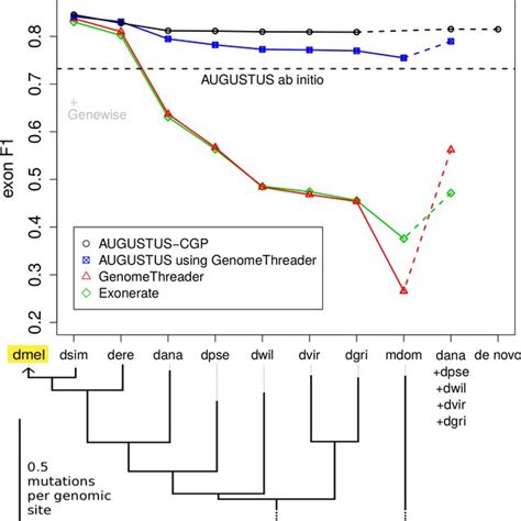 pdf comparative genome annotation