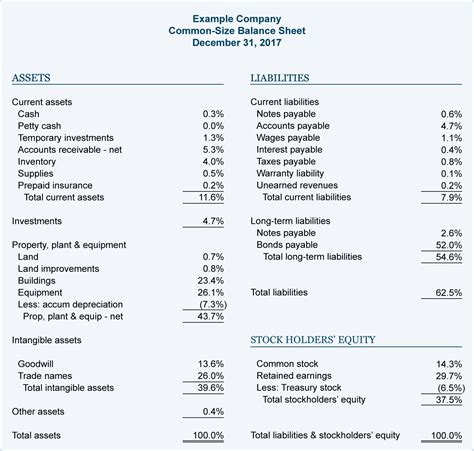 Financial Ratio Analysis Report Template Excel Templates