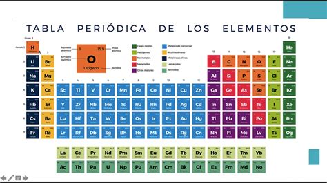 Propiedades At Micas Qu Micas Y Su Variaci N Peri Dica Youtube