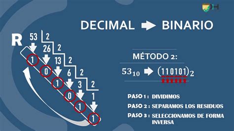 conversión de decimal a binario binario a decimal y con parte