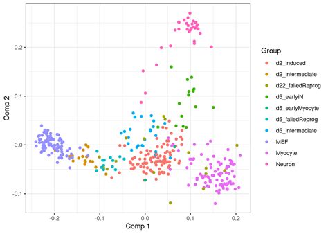 Lmds Landmark Multi Dimensional Scaling R Bloggers
