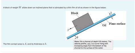 Solved A Block Of Weight W Slides Down An Inclined Plane Chegg