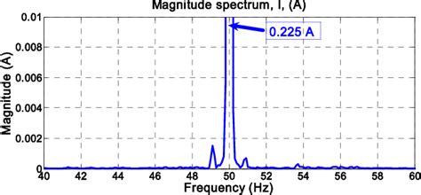 figure 2 from new techniques for fault detection analysis by injecting additional frequency test