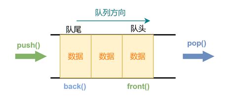【c 】queue容器 c 队列容器 csdn博客