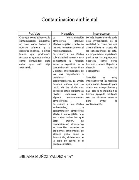 Contaminaci N Ambiental Cuadro Comparativo Contaminaci N Ambiental