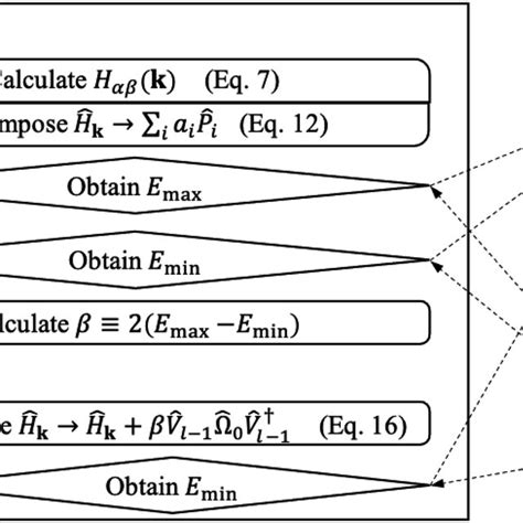 A Schematic Of Our Algorithm And Its Relation To VQE Our Algorithm