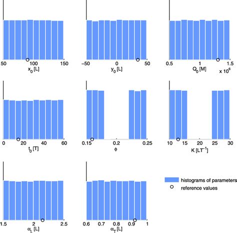 figure 1 from an adaptive importance sampling algorithm for bayesian inversion with multimodal