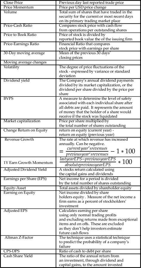 table 1 from non linear factor model for asset selection using multi objective genetic