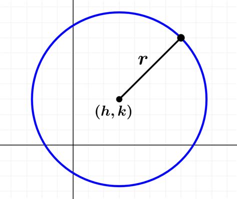 Ecuaci N De La Circunferencia Con Centro Fuera Del Origen Neurochispas