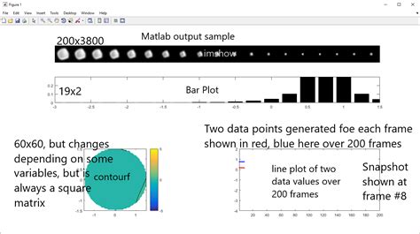matplotlib multiple different kinds of plots on a single figure and save it to a video stack
