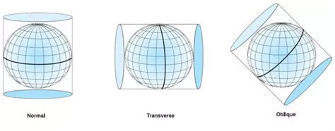 Las Proyecciones Cartogr Ficas Y Sus Tipos