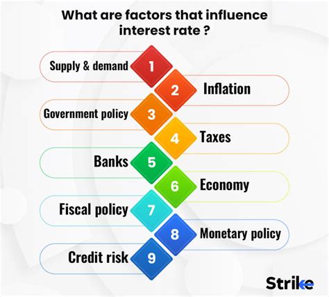 Interest Rate Definition How It Works In Economics Factors Types