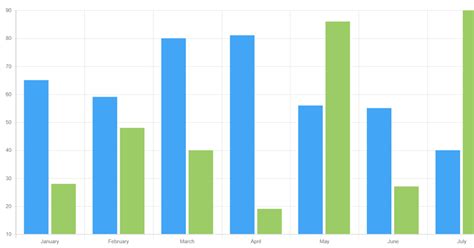 Angular Bar Chart Example How To Use Bar Chart In Angular