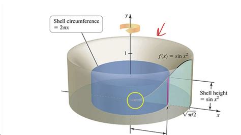 Finding Volume By Shell Method YouTube