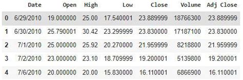 stock price prediction using machine learning in python geeksforgeeks