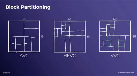 video state of compression versatile video coding h 266 vvc the broadcast knowledge