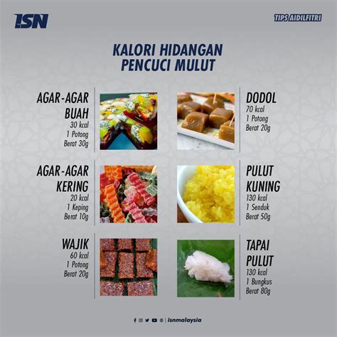 ISN Institut Sukan Negara On Twitter Syoknya Raya Pelbagai Juadah