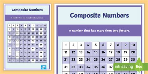 👉 composite numbers from 1 to 100 poster teacher created