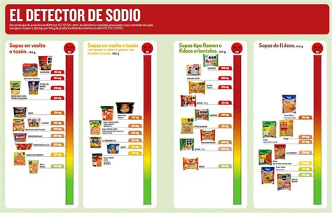 Sopa Maruchan De qué está hecha y por qué es dañina
