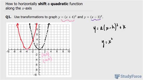 📚 how to horizontally shift a quadratic function along the x axis youtube