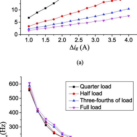 pdf optimized switching finite control set model predictive control of npc single phase three