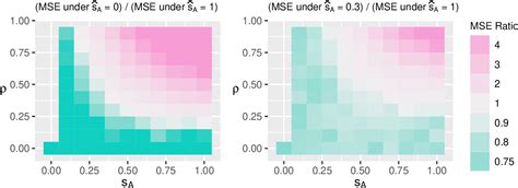 [pdf] causal inference using multivariate generalized linear mixed effects models with