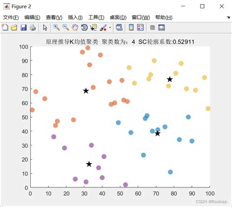 【聚类算法】带你轻松搞懂k means聚类（含代码以及详细解释） 易微帮