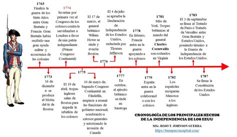 L Nea De Tiempo De La Independencia De Los Estados Unidos