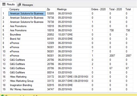 sql add count to pivot table with totals stack overflow