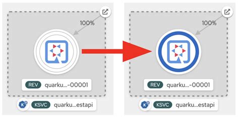 get started with java serverless functions
