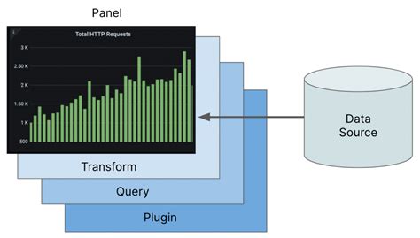 後 Grafana 時代的第二天 Grafana 入門介紹 iT 邦幫忙 一起幫忙解決難題拯救 IT 人的一天
