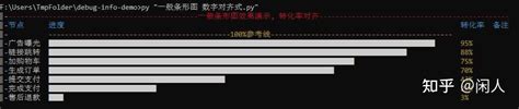 python 中使用 matplotlib 画图无法对齐且不匀称怎么办？ 知乎