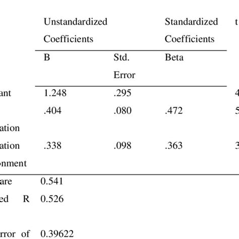 cronbach s alpha reliability test download scientific diagram