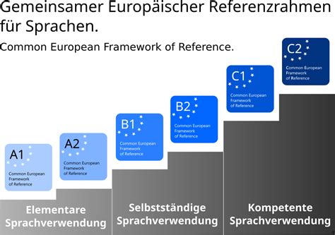 Sprachniveaus Sk Sprachkurse