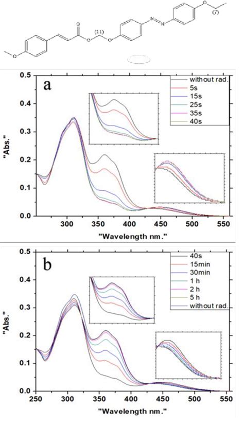 Figure 2 from Synthesis of 4 Alkoxy 4 ω cinnamoylalkoxy azobenzenes