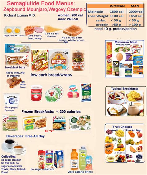 Best Food Choices Ozempic Wegovy Zepbound Mounjaro Low Calorie