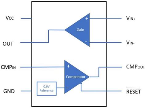 Tsc Current Sense Amplifier Stmicro Mouser