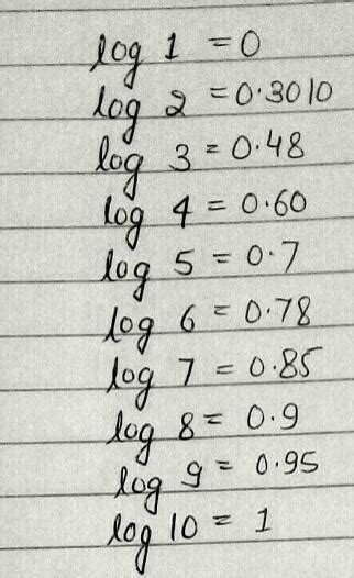 how to solve logs values easiest way