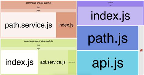 Javascript Webpack 4 Multi Part Library And Sub Libraries Stack