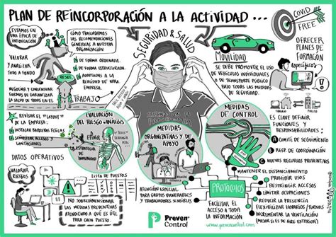 Qué es un Plan de Contingencia por Covid 19 y sobre todo cómo sacar