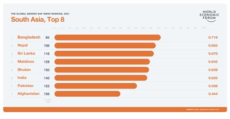 Global Gender Gap Report 2021 World Economic Forum