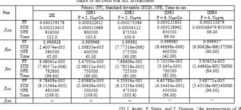 table 1 from an improved differential evolution algorithm for real parameter optimization