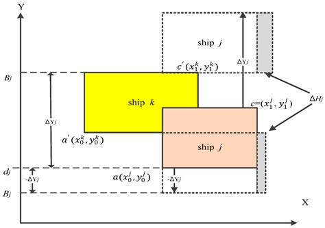 applied sciences free full text an improved shuffled frog leaping algorithm for solving the