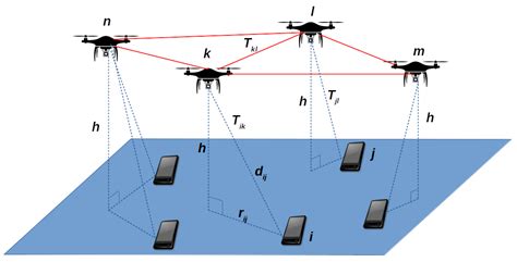 algorithms free full text a hybrid metaheuristic algorithm for the efficient placement of uavs